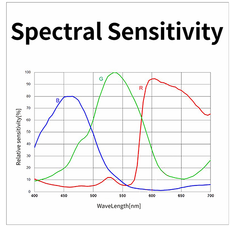 ToupTek SkyEye24AC IMX410 Colour Camera www.specialistcameras.co.uk