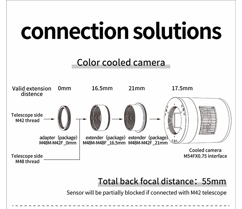 ToupTek SkyEye62AC IMX455 Colour Camera www.specialistcameras.co.uk