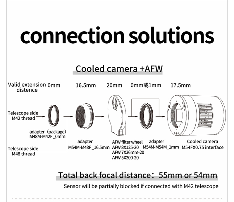 ToupTek SkyEye62AM IMX455 Mono Camera www.specialistcameras.co.uk