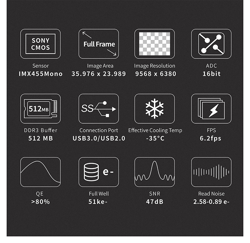 ToupTek SkyEye62AM IMX455 Mono Camera www.specialistcameras.co.uk