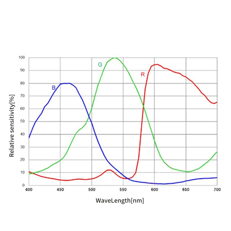 ToupTek SkyEye24AC IMX410 Colour Camera www.specialistcameras.co.uk